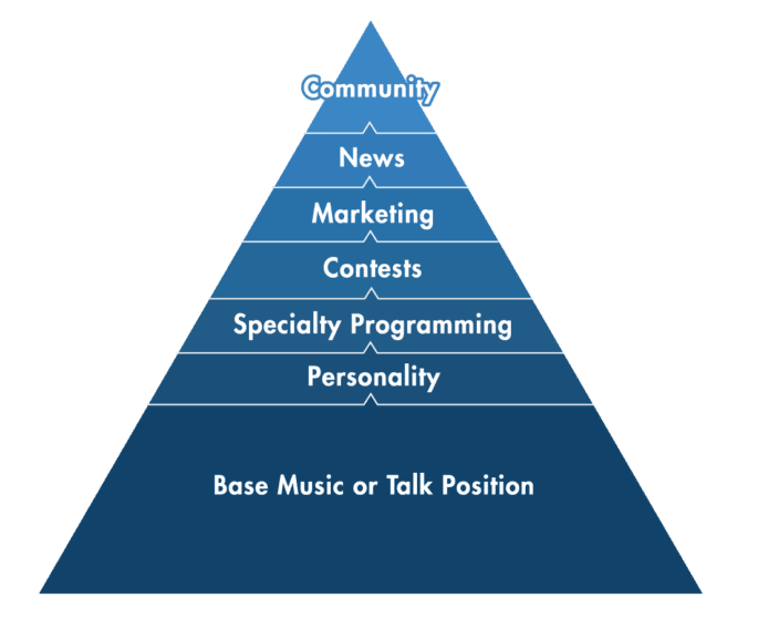 Lessons from the Fall of a Once-Powerful Brand