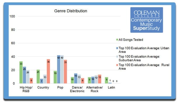 The Factors That Shape Music Preferences