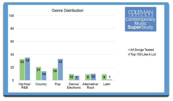 Trends Shaping Contemporary Music Today