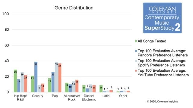 How Music Platforms Shape Listening Trends