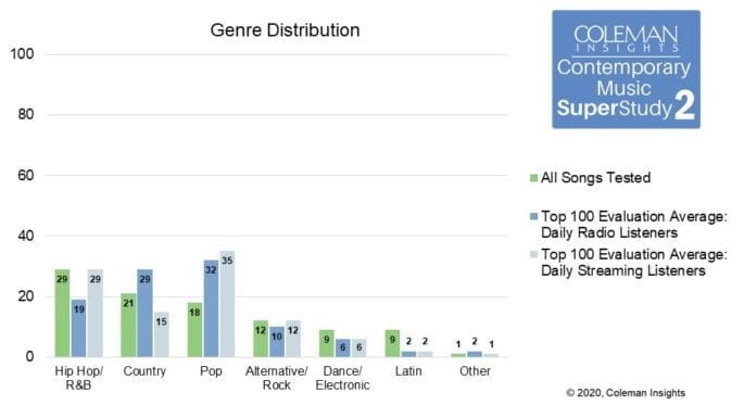 How Music Platforms Shape Listening Trends