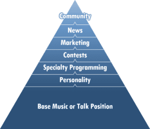 What Makes a Personality Memorable? | Coleman Insights