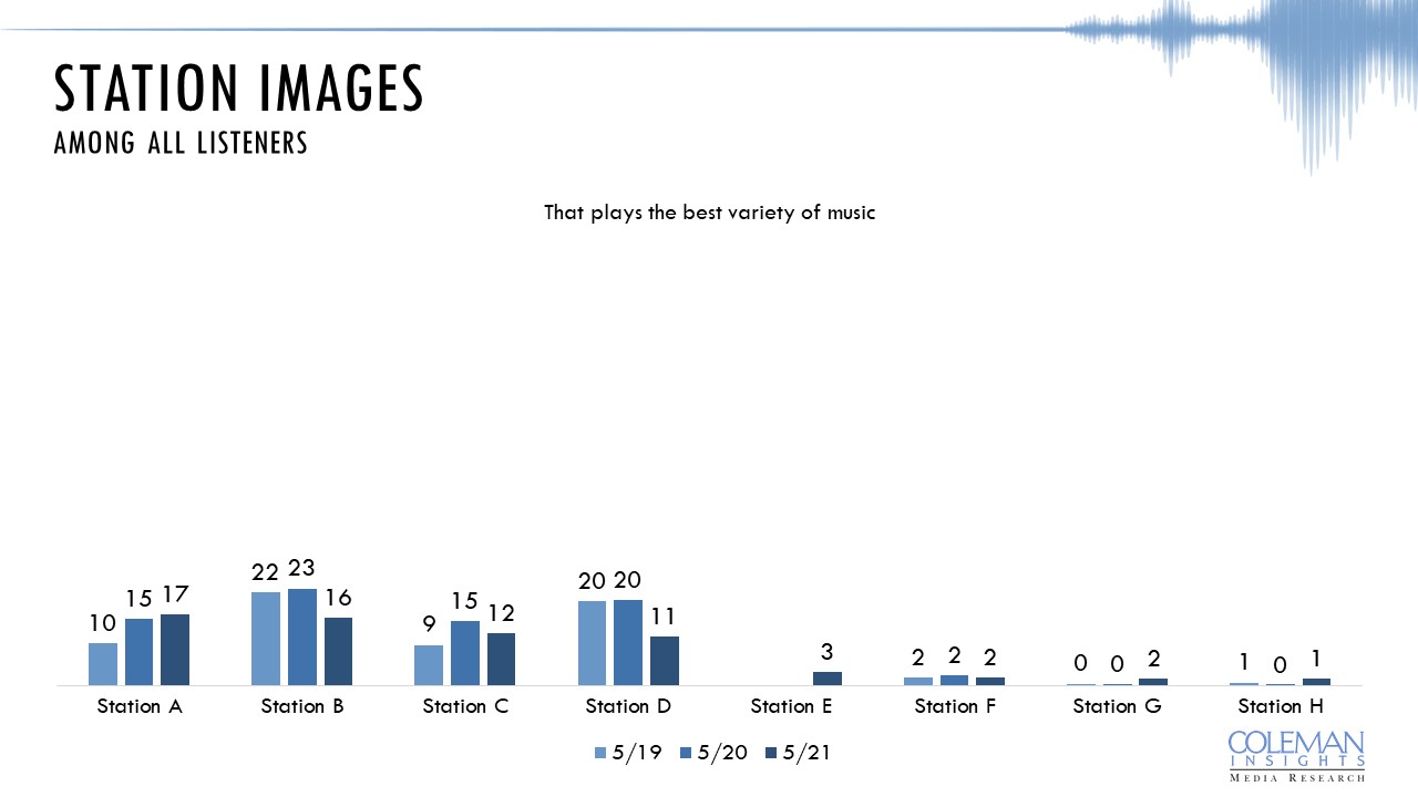 Why Trendable Studies Matter for Long-Term Insights
