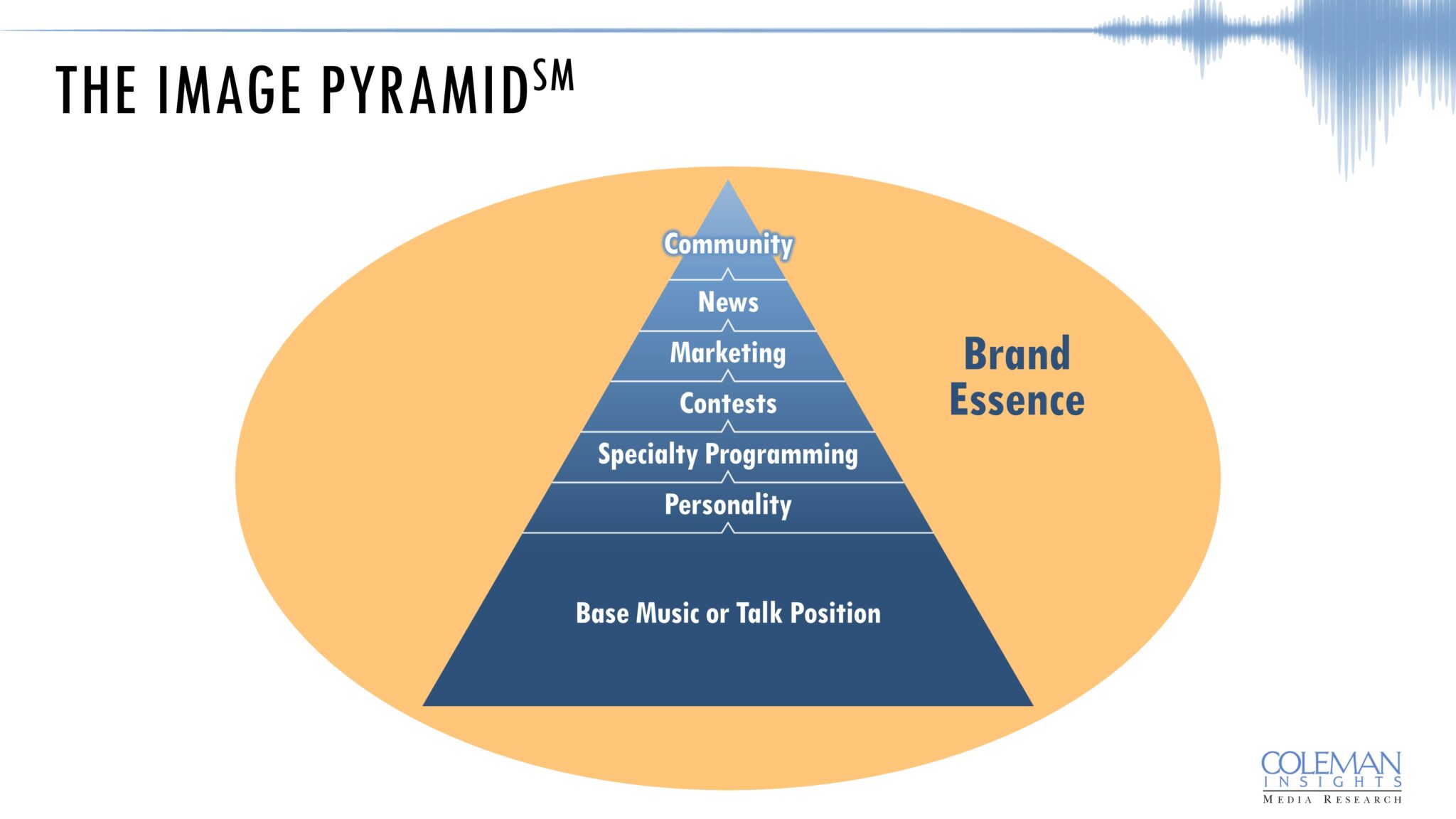 Gen Z Marketing: Why Your Strategy Must Change
